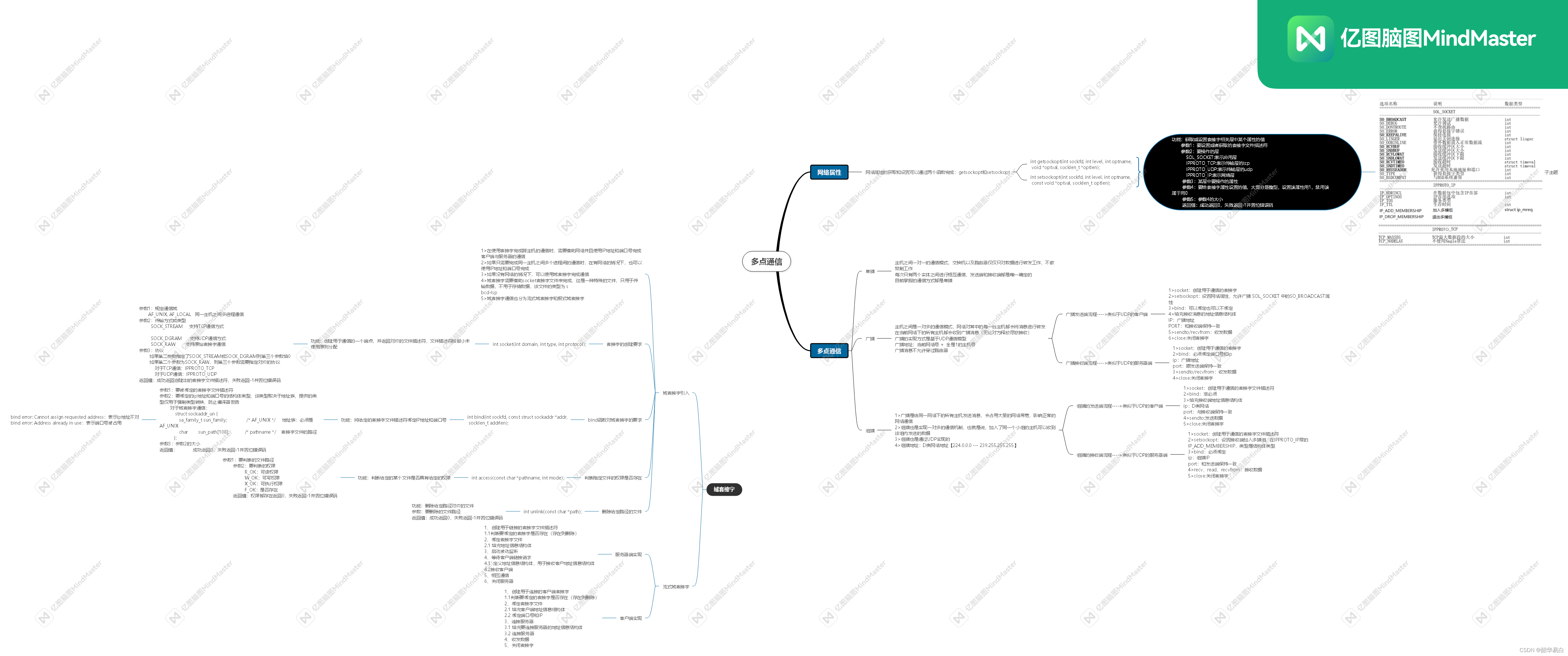 网络编程—DAY4-CSDN博客