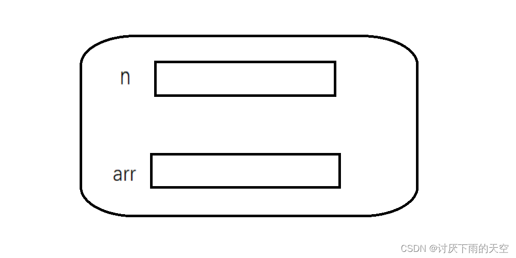 动态内存管理：malloc,free,calloc,realloc及其应用与常见错误-CSDN博客