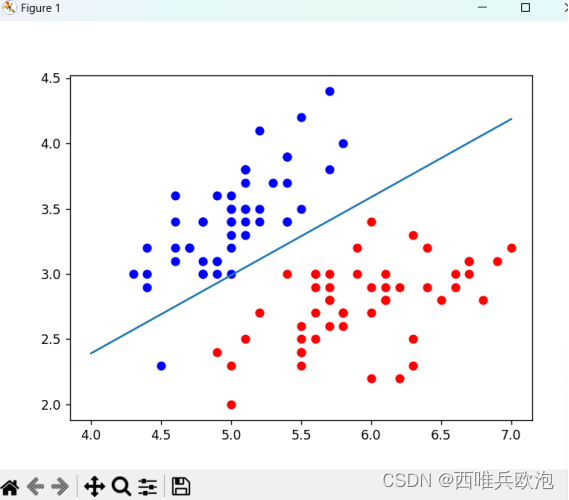 Python 机器学习 感知机iris数据集多层感知机算法python代码 Csdn博客