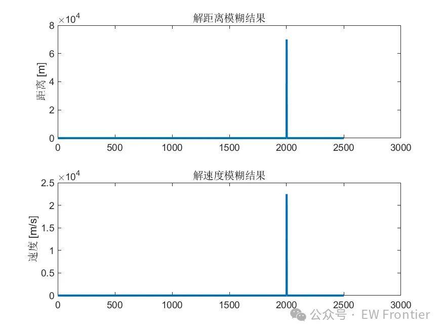 PD雷达系统的仿真_动目标检测mtd-CSDN博客