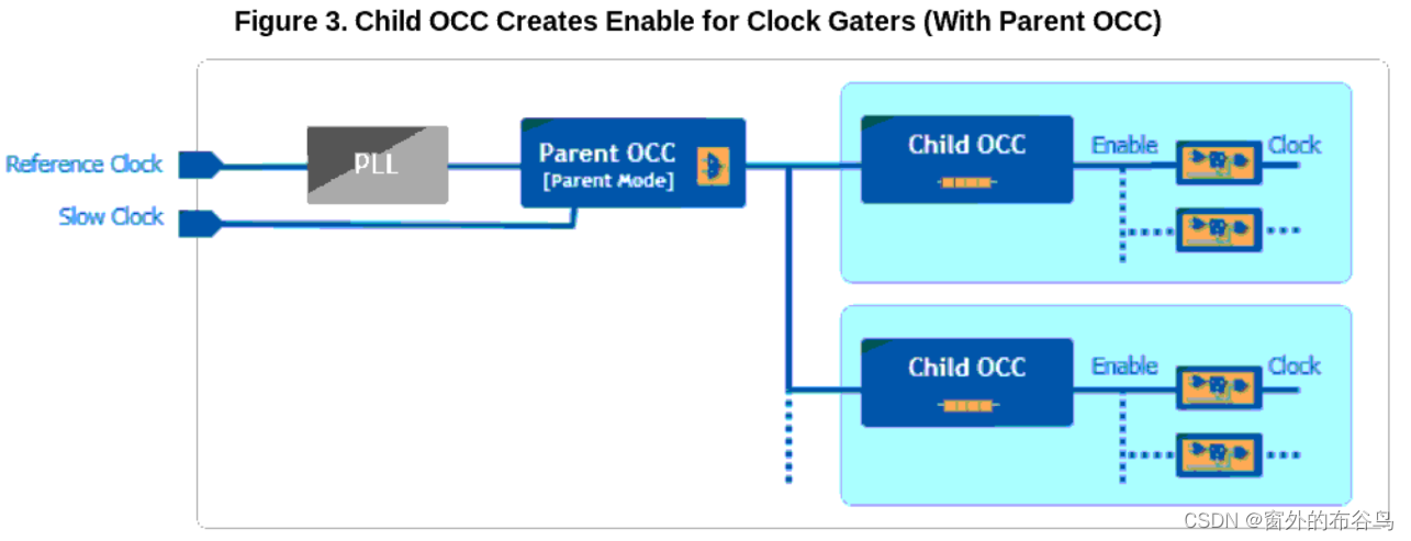 Tessent On-Chip Clock Controller_tessent occ-CSDN博客