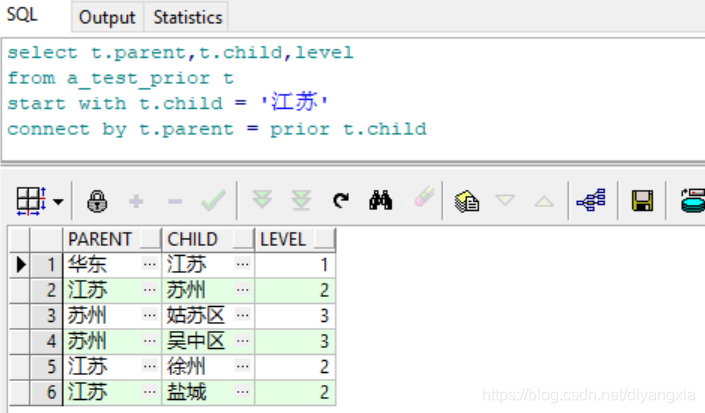 【Oracle】 学习笔记之prior递归查询_oracle prior 递归 用法-CSDN博客
