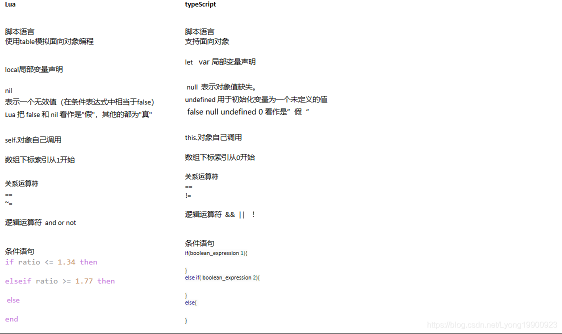 TypeScript与Lua语法写法的区别_ts和lua区别-CSDN博客