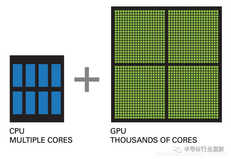 关于GPGPU计算的11个“传说”_gpgpu mcm-CSDN博客