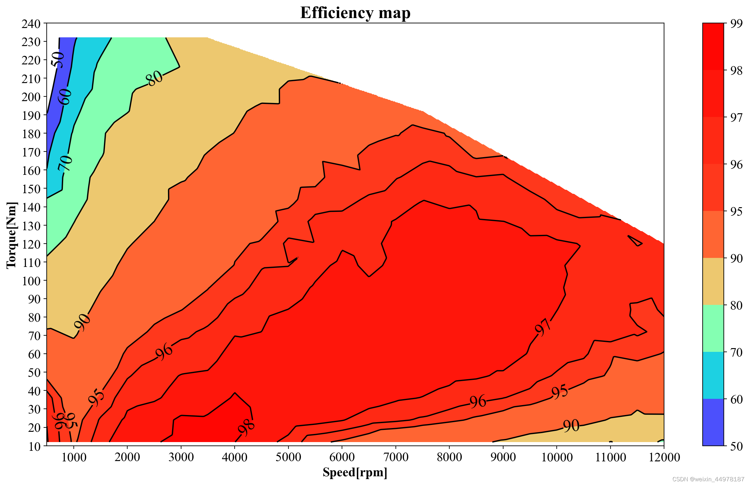python contour_python countour-CSDN博客