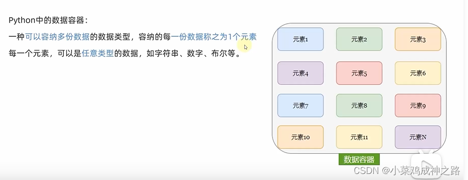 Python从入门到精通第六章——1 数据容器入门及列表的定义、下标、常用操作方法python中数据容器的学习目标 Csdn博客 4545