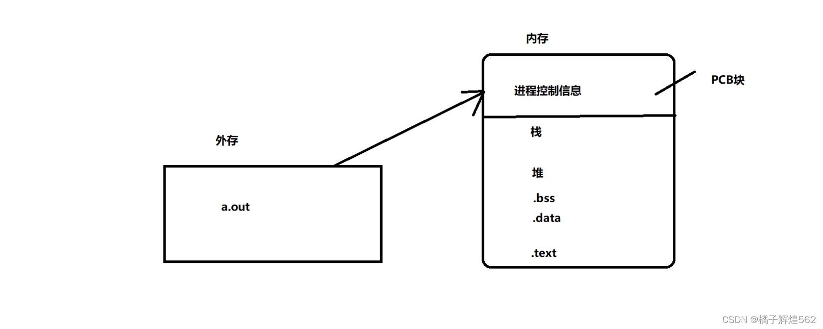 文件IO day9-CSDN博客