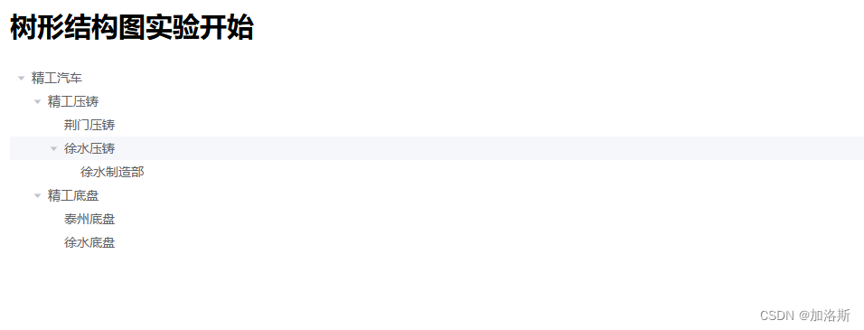Spring小知识7:element Ui中的tree、树形结构的实现element Ui Tree Csdn博客