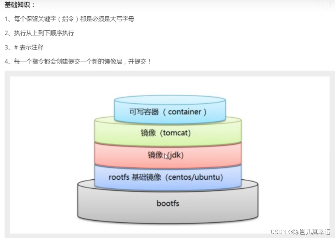 05 Dockerfile Csdn博客
