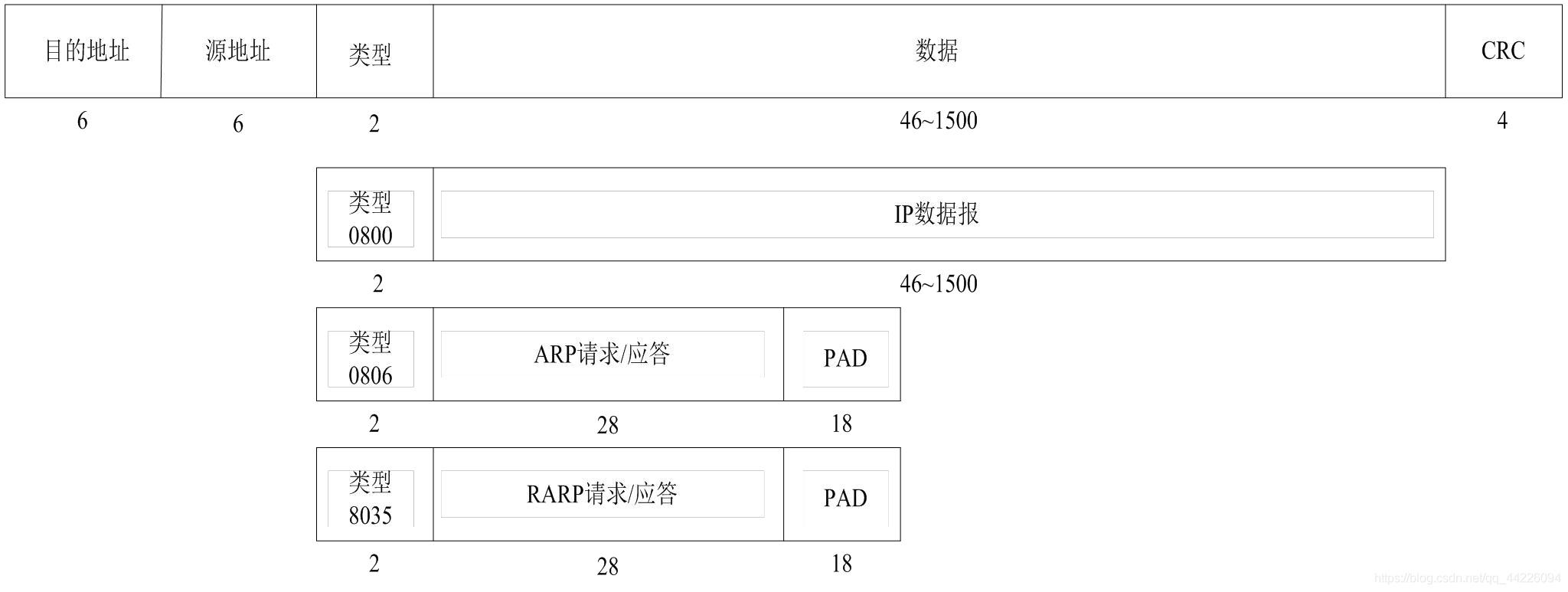 MAC 头部 IP 报头 UDP 报头 TCP 报头 ARP 头部 图解 结构体刨析_mac报头-CSDN博客