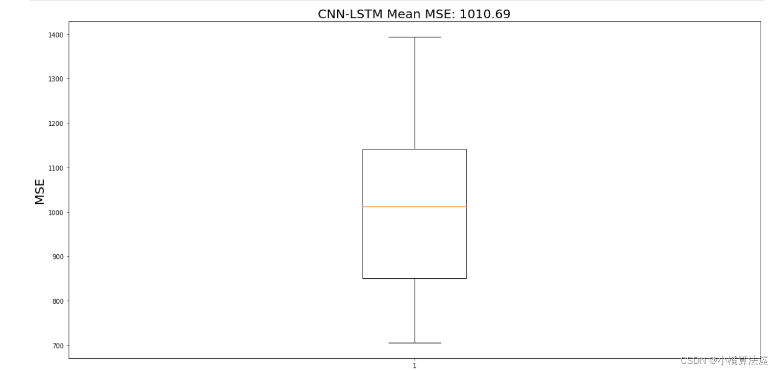 电力系统分析 | Python实现基于SARIMA、XGBoost和CNN-LSTM的电力负荷时间序列预测对比_python中等功率预测模型多种对比-CSDN博客