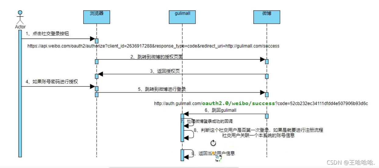 Gitee OAuth2.0 社交登录实现-CSDN博客