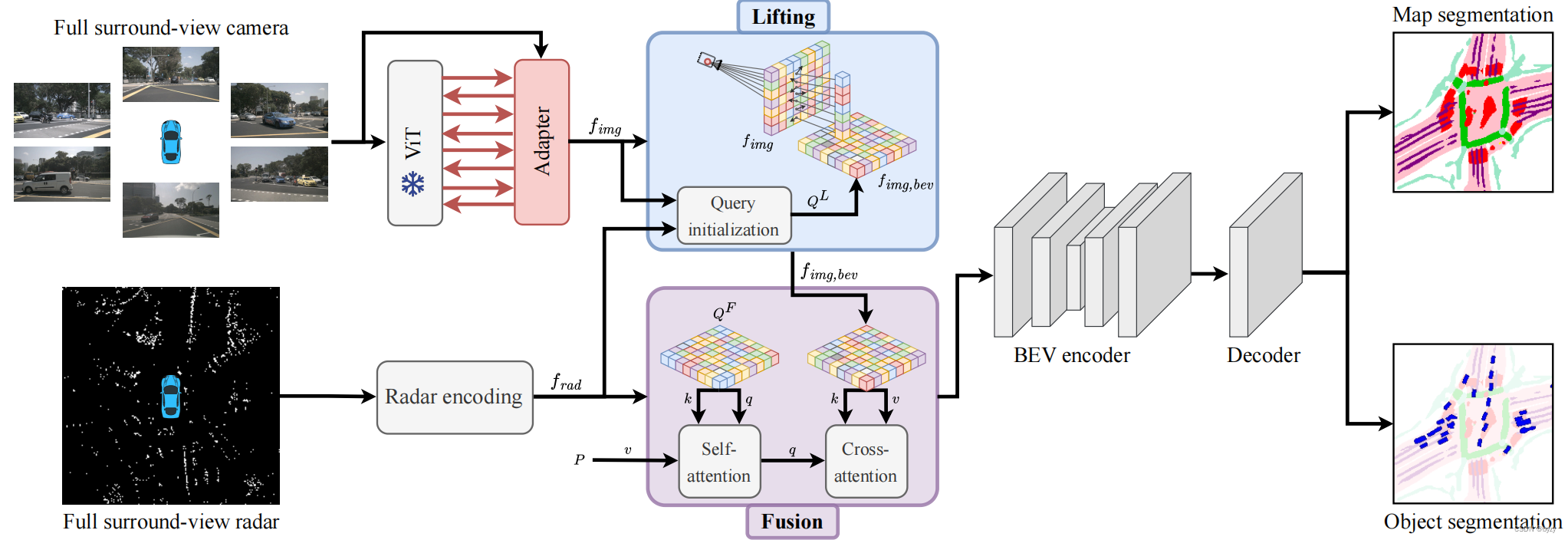 【论文笔记】BEVCar: Camera-Radar Fusion for BEV Map and Object Segmentation ...