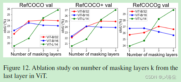 零样本参考图像分割 Zero-shot Referring Image Segmentation with Global-Local Context Features 论文笔记-CSDN博客