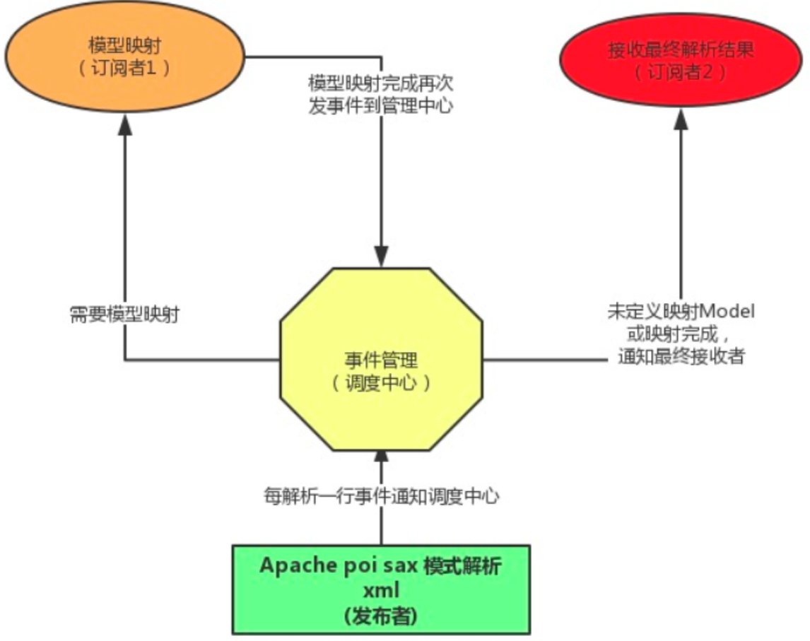 EasyExcel_easyexcel api-CSDN博客