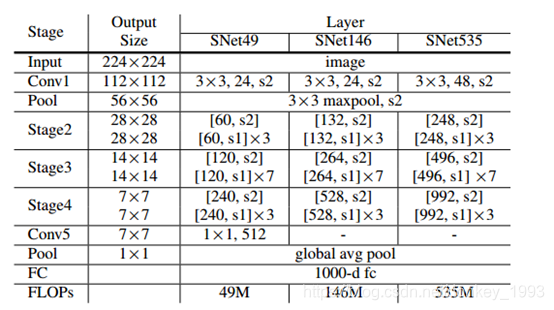 ThunderNet: Towards Real-time Generic Object Detection论文阅读_论文代码下载-CSDN博客