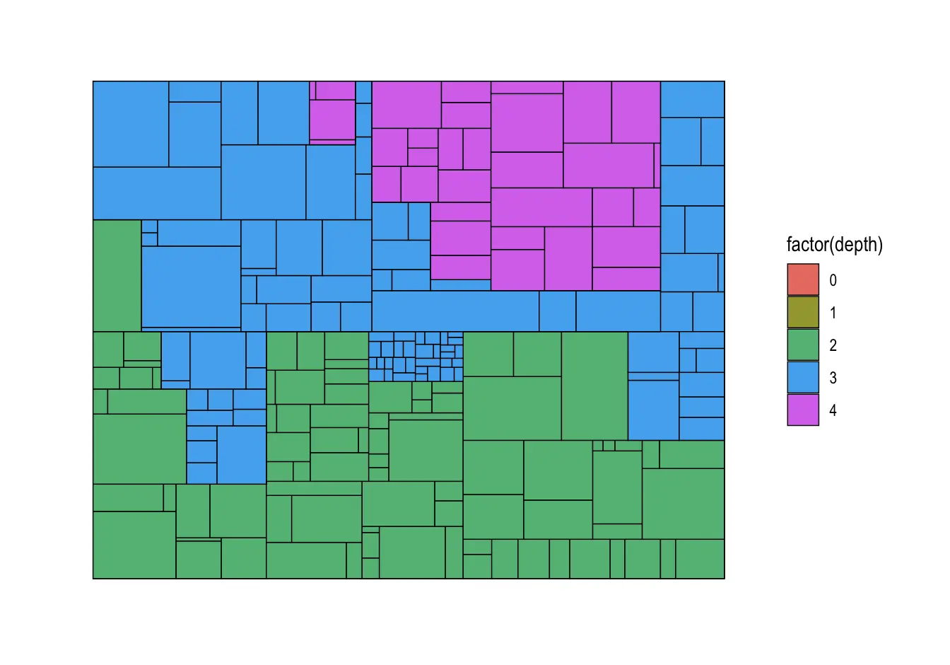 R 数据可视化 —— ggraph 图形创建与布局-CSDN博客