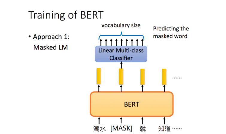 机器学习-32-ELMO、BERT、GPT_gpt elmo bert-CSDN博客