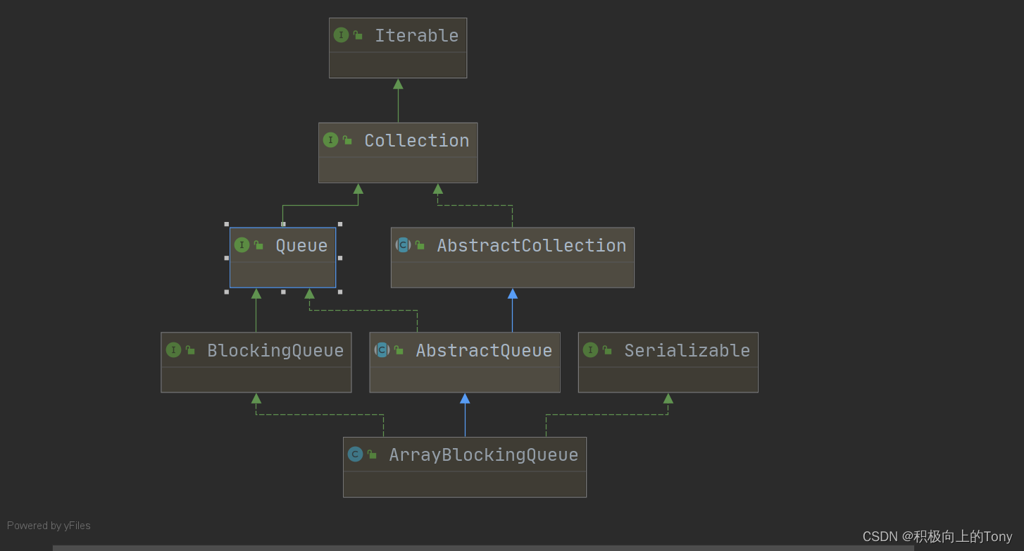 队列(Queue)的分类和相关方法_java poll方法-CSDN博客