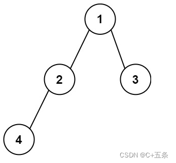 Leetcode 606.根据二叉树创建字符串_leetcode 数节点转成表达式-CSDN博客