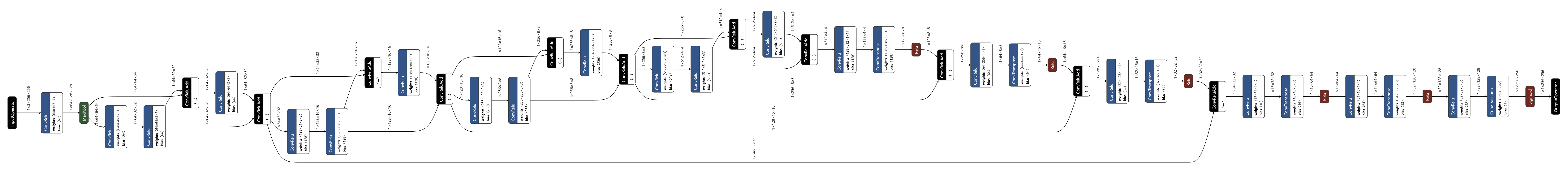 ModelBox实战开发：RK3568实现摄像头虚拟背景_python实现摄像虚拟背景-CSDN博客