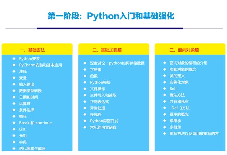 王进的个人网站,王进python百度云-CSDN博客