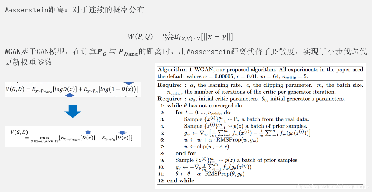 生成对抗网络GAN（五）WGAN(Wasserstein GAN)及其改进_wgan模型-CSDN博客