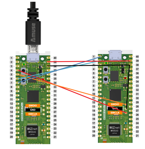 使用两个 W5500-EVB-PICO 板作为 RP2040 的调试探针_rp2040 debugprobe-CSDN博客