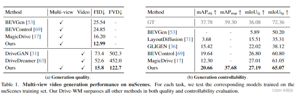 Drive－WM：Driving into the Future原文阅读_drivewm-CSDN博客