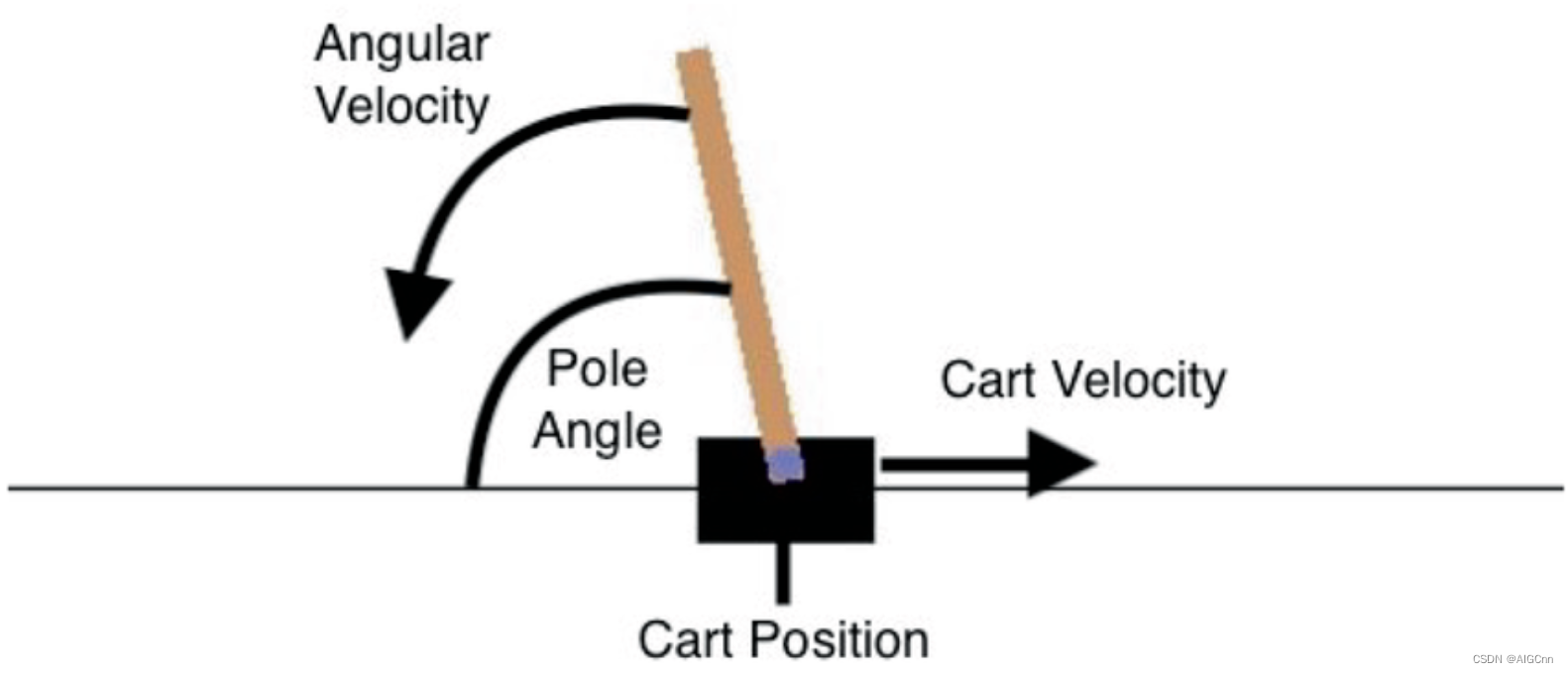 Isaac Lab CartPole实验（摄像头版本）-CSDN博客
