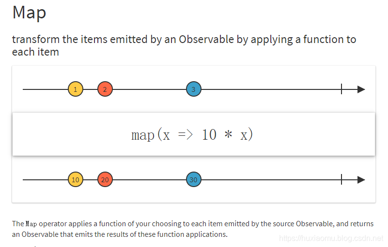 RxJava 变换操作符Map_rxjava3.0 外面的数据放到 emitter.onnext-CSDN博客