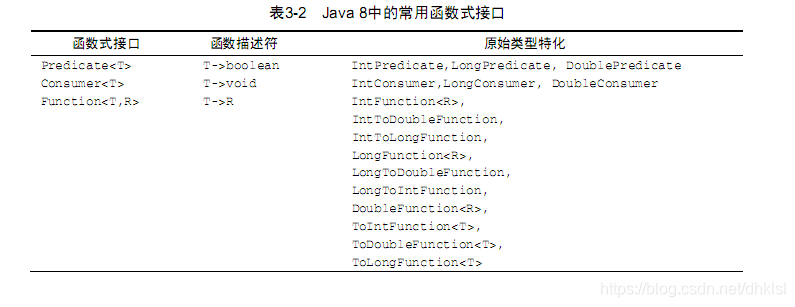 JDK8学习笔记（一）初识lambda表达式_jdk8 list lamb-CSDN博客