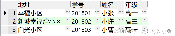 Oracel数据处理：根据字段中特定分隔符拆分为多个字段oracle将字段按指定符号分成几个字段 Csdn博客