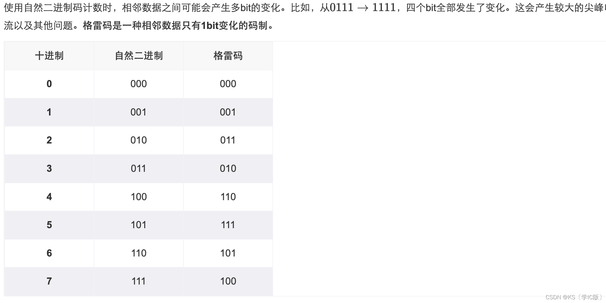 「verilog学习笔记」格雷码计数器格雷码计数器verilog Csdn博客