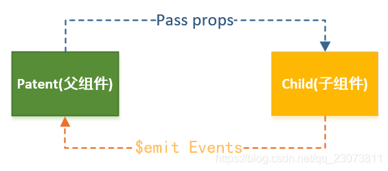 超详细!Vue-coderwhy个人学习笔记(二)（Day3）_{ "message": "hello ya~" }-CSDN博客