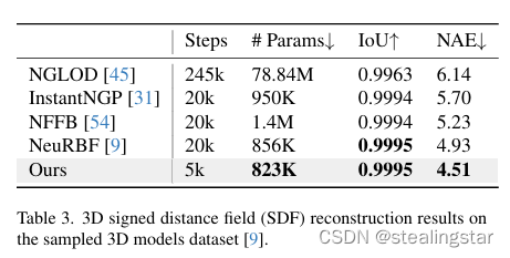 论文阅读CVPR2024：Grounding and Enhancing Grid-based Models for Neural Fields神经场网格模型三大定理-CSDN博客