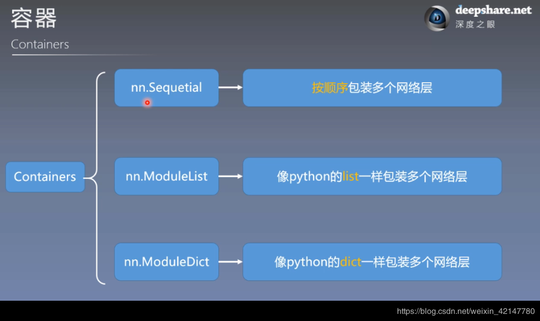 pytorch的容器Sequential、Modulelist、ModuleDict用法介绍-CSDN博客