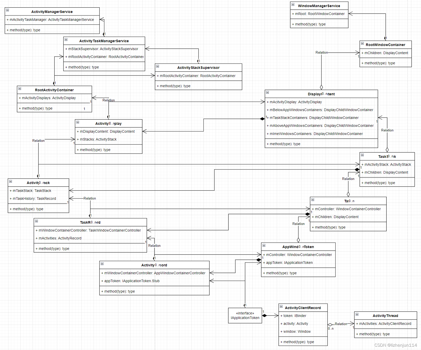 android9-android13 AMS演进初窥-CSDN博客