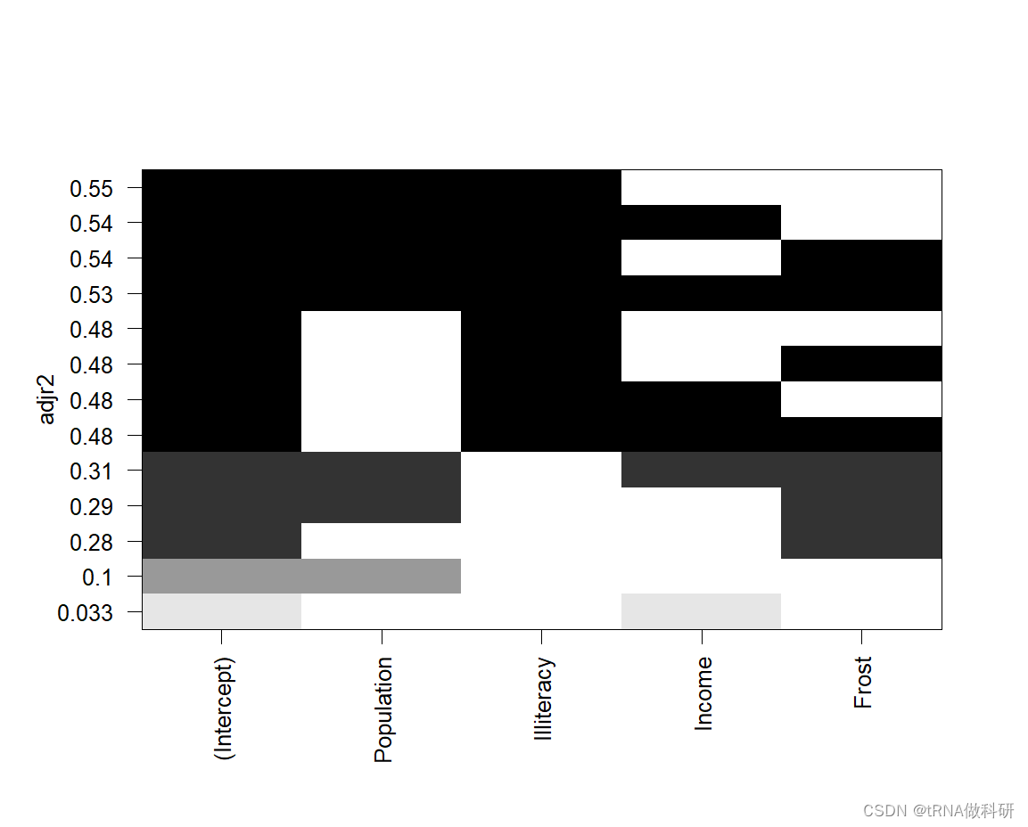 【R语言从0到精通】-4-回归建模_r语言建立回归模型-CSDN博客