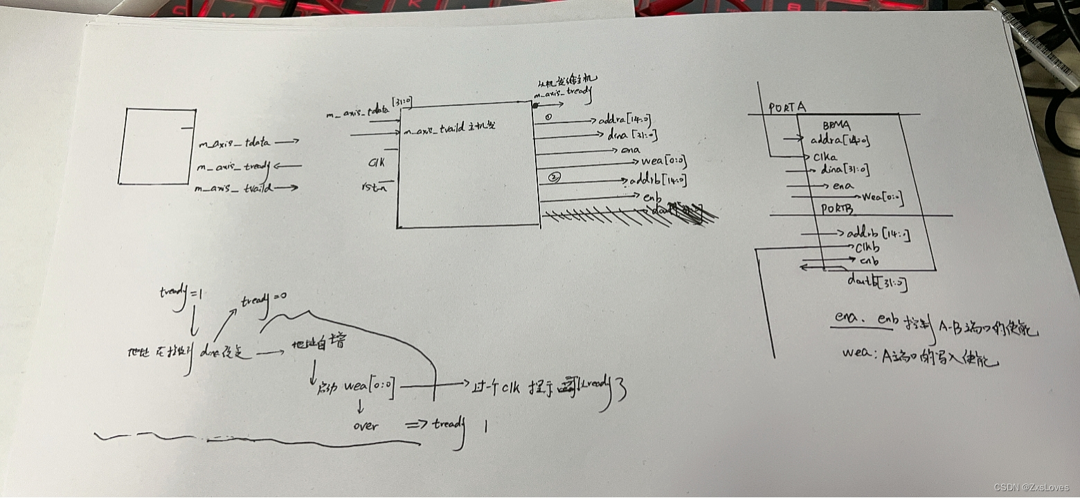 FIFO到 BRAM IP的 互联 即 AXIstream转接至 BRAM上 的 verilog 代码 】】_stream接口 bram-CSDN博客