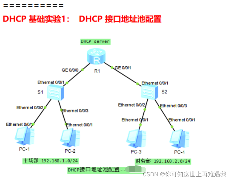 华为HCIA学习笔记：DHCP原理与配置_dhcp select global-CSDN博客