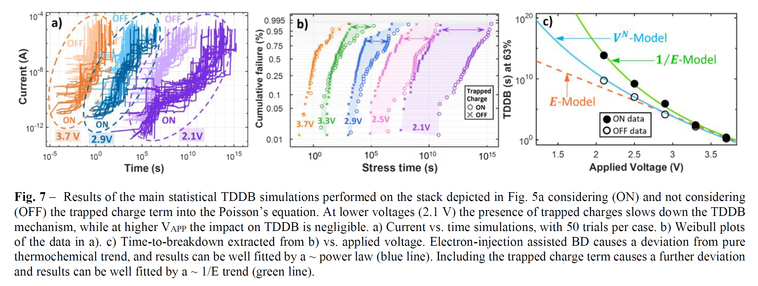 【可靠性】陷阱电荷对TDDB影响的多尺度模拟-CSDN博客