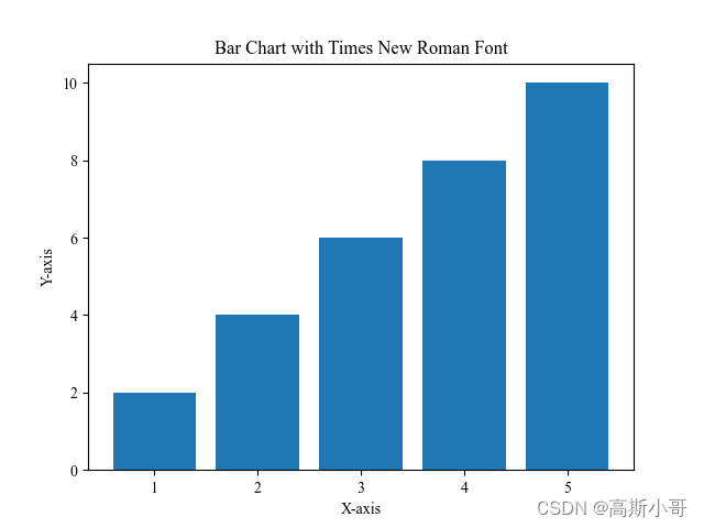 Matplotlib进阶学习：基于Matplotlib实现设置Times New Roman字体_服务器matplotlib times字体-CSDN博客