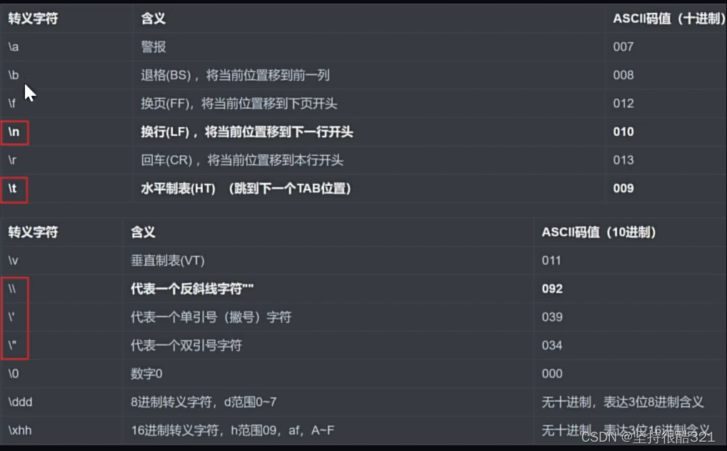 C++学习—数据类型_c++ short-CSDN博客