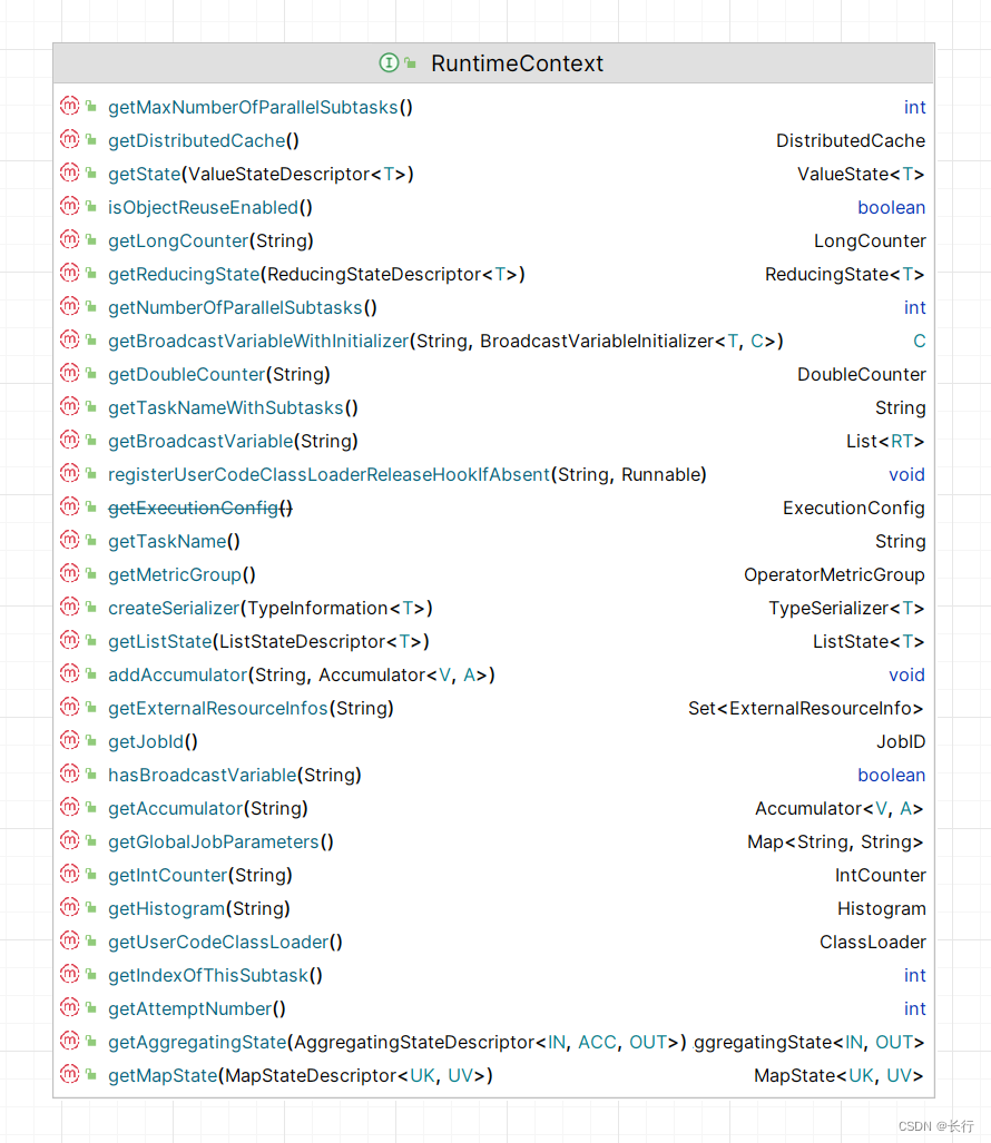 Flink 源码剖析｜RuntimeContext 接口_flink runtimecontext-CSDN博客