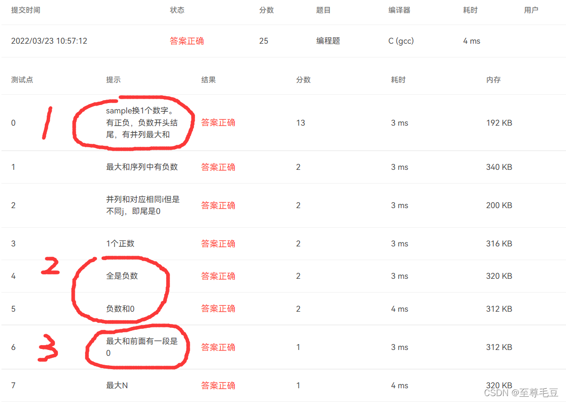 Maximum Subsequence Sum (25 分)-CSDN博客