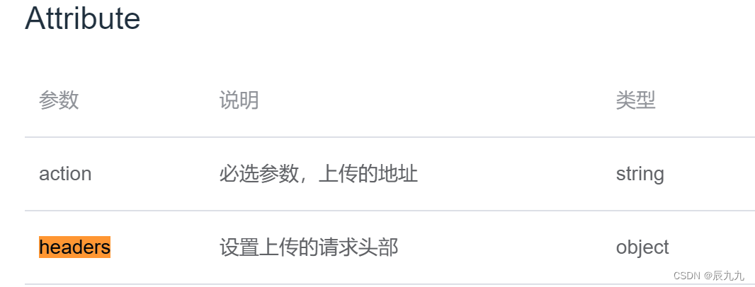 el-upload添加请求头_el-upload header-CSDN博客