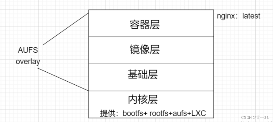 Docker：（六）dockerfile概念和构建_dockerfile enrypoint-CSDN博客
