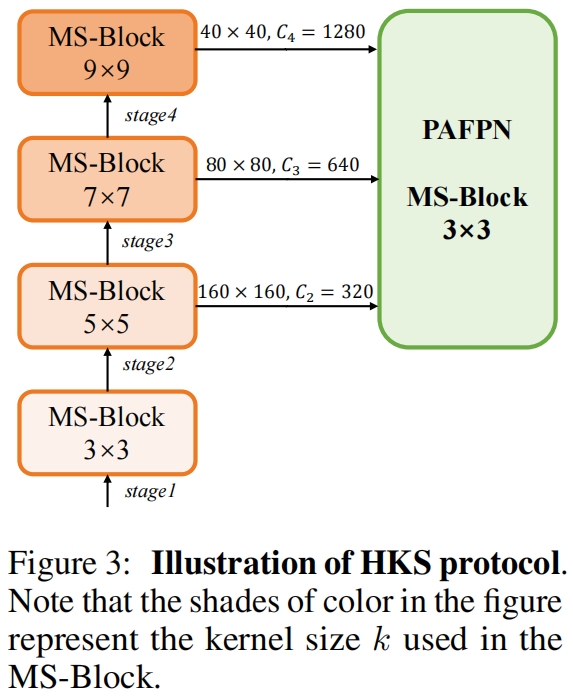 YOLO-MS 论文解读_yolo-ms:-CSDN博客