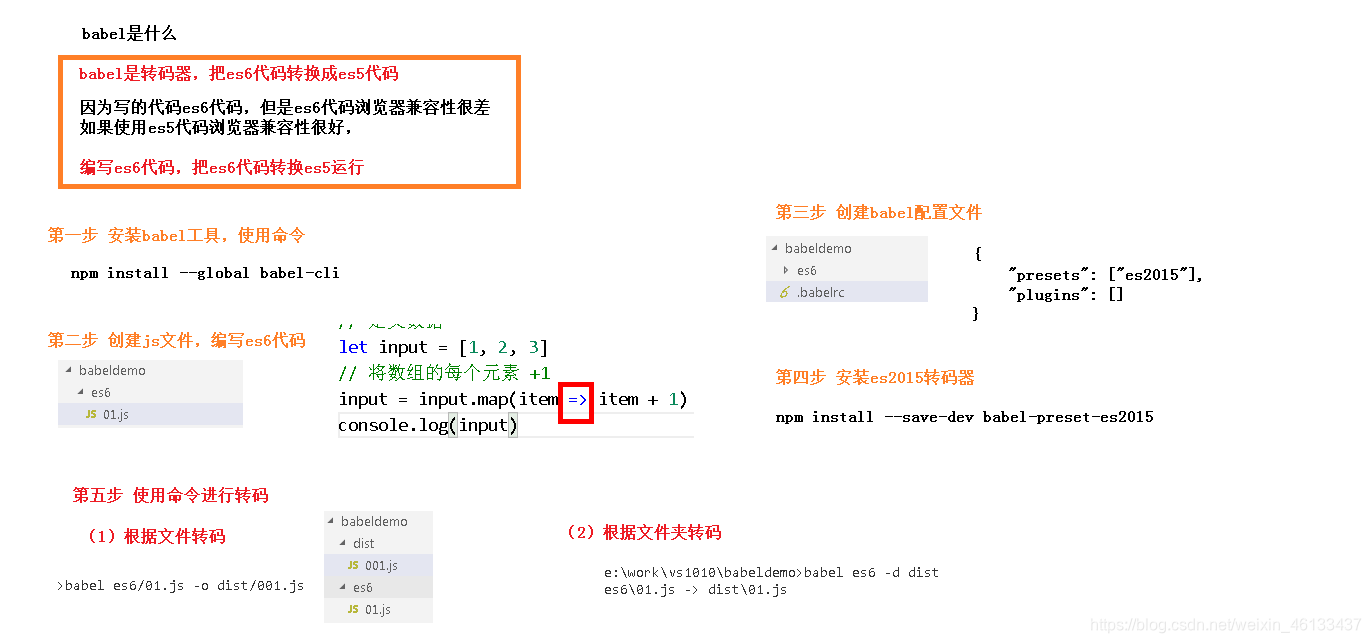 Babel转码ES6至ES5-CSDN博客
